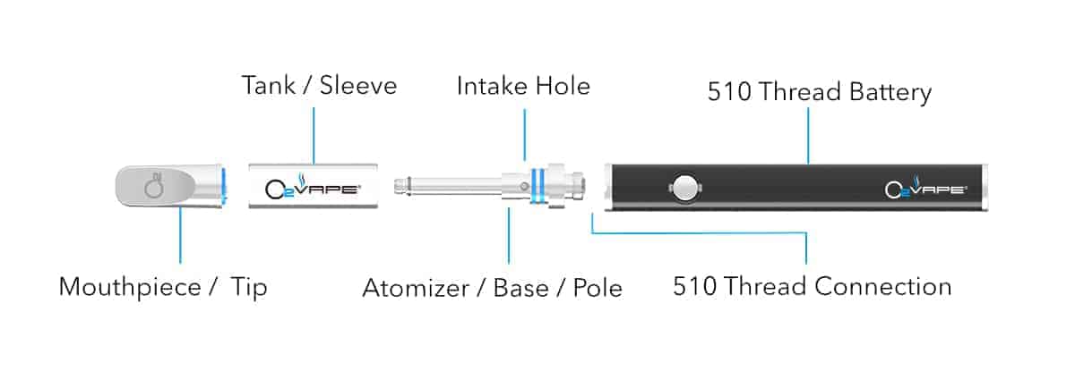 The Vape Cartridge Bible For 2021 | O2VAPE The Vape Cartridge Bible For 2021 | O2VAPE